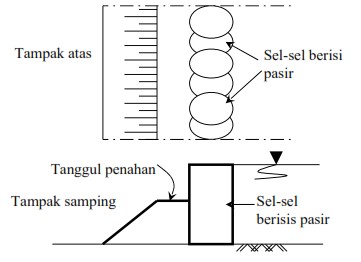 "Civil Engineering": SHEET PILE ( DINDING TURAP ) LANJUTAN