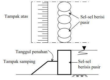 Dinding Penahan Tipe Turap (Sheet Pile)