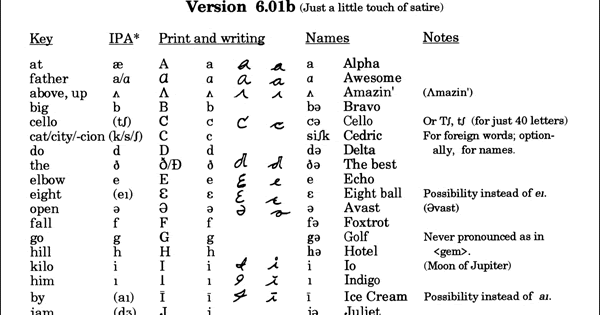 Writing Systems Of The World