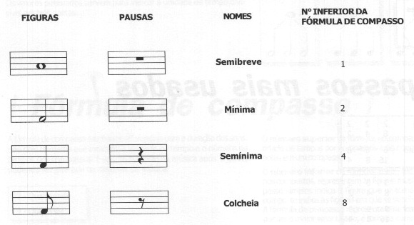 Teoria Musical Para Iniciantes | Aprenda Tocar Contra baixo