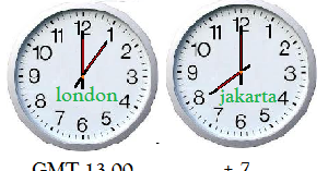 Beda Jam Malaysia Dan Indonesia Mengapa Zona Waktu Di Malaysia Dan | My ...