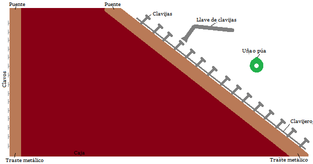 CÍTARA: Breve guía de uso