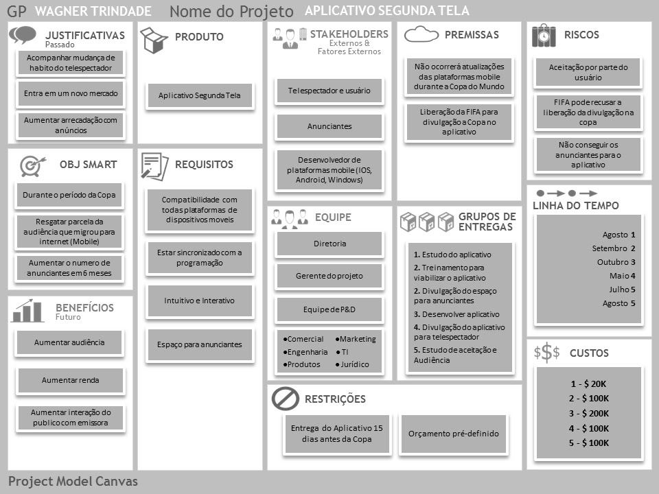 Portfólio: PROJECT MODEL CANVAS