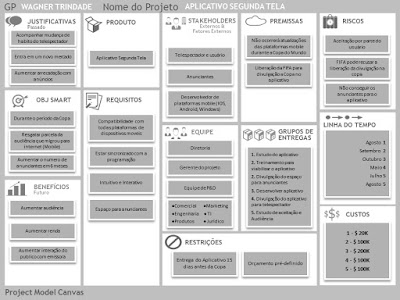 Portfólio: PROJECT MODEL CANVAS
