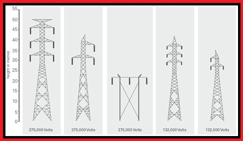 Common Types of Transmission Towers | Elec Eng World