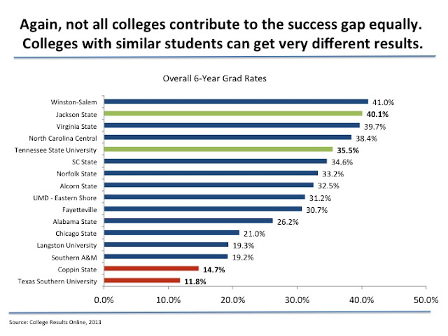 Jay Rollins Blog: What do stats and reports tell us about the college ...