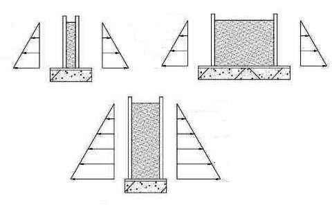 Considerations for Concrete Formwork Design | Engineersdaily | Free ...