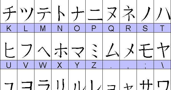 Cultura Chinesa: Alfabeto Mandarim