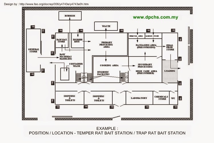 DAUN PEST CONTROL AND HYGIENE SERVICES: Temper Resistant Rat Bait ...