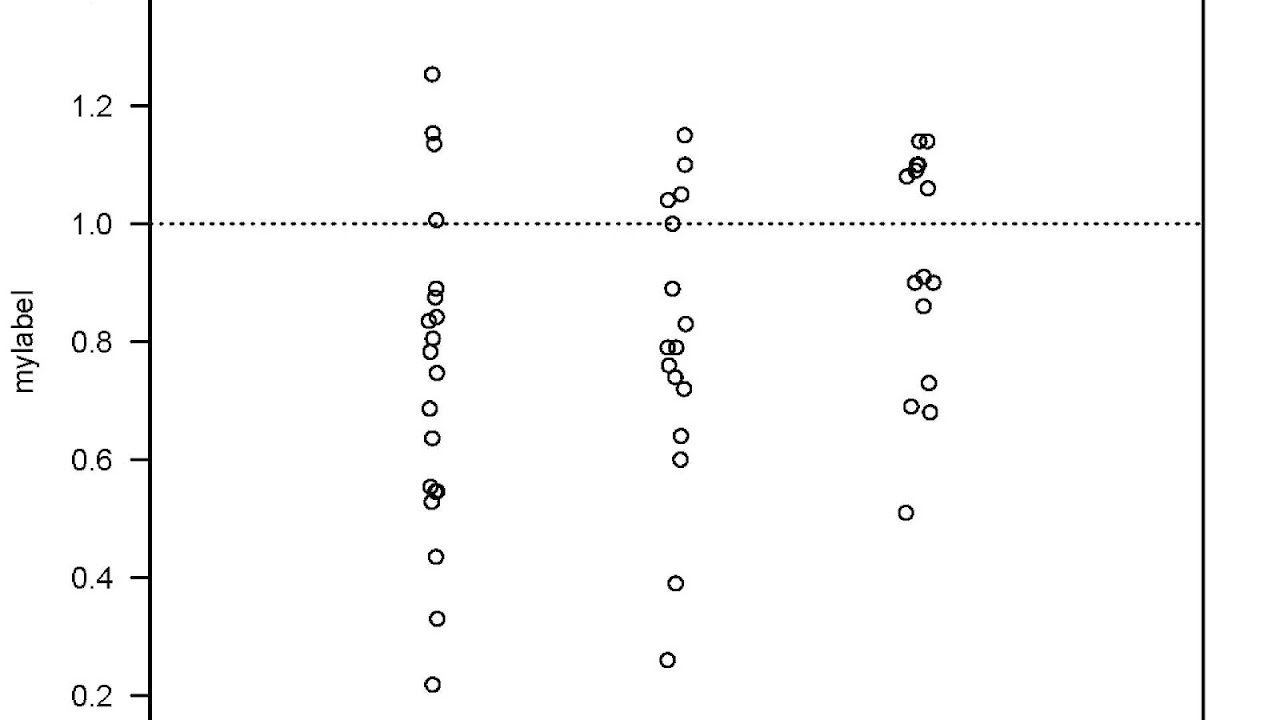How To Make A Box Plot On Excel Box Choices