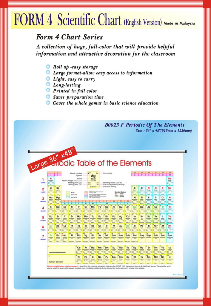 MD SUPPORT MARKETING: PERIODIC TABLE OF THE ELEMENTS - FORM 4