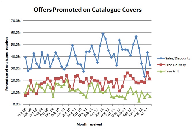 CataBLOGue e-business: December 2012