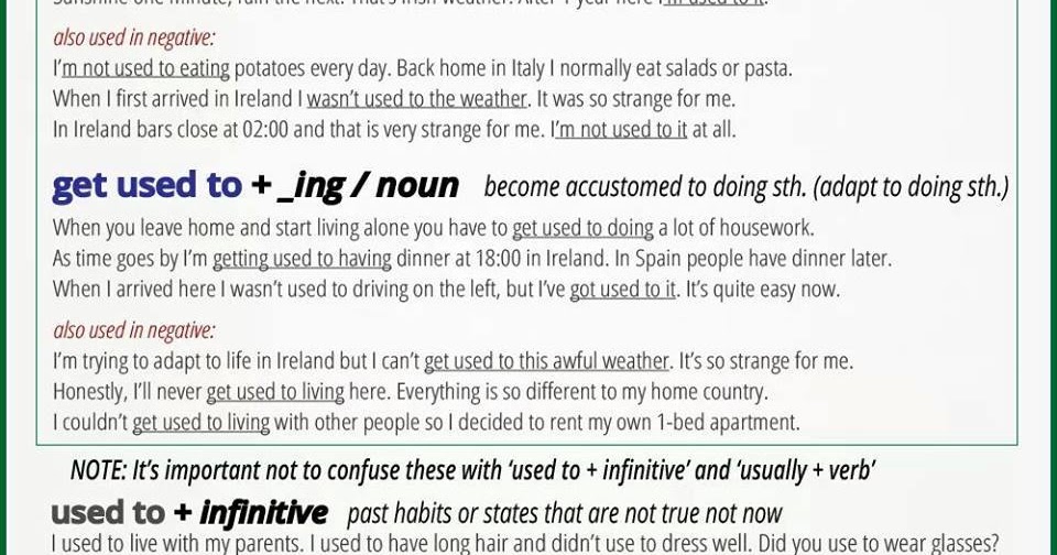 Click On BE GET USED TO ing Noun click-on-be-get-used-to-ing-noun
