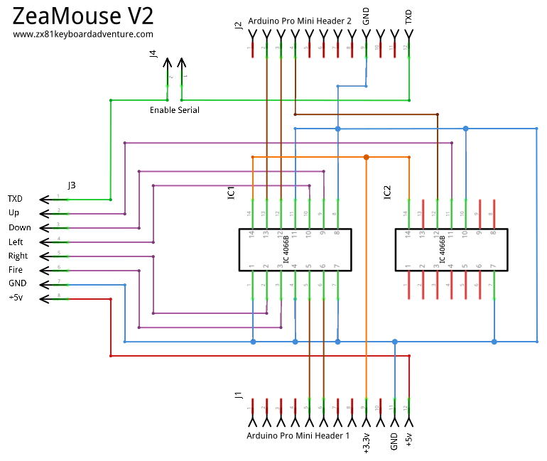 ZeaMouse V2, USB Mice for the ZX81 & Spectrum Revisited: Part 1 | ZX81 ...