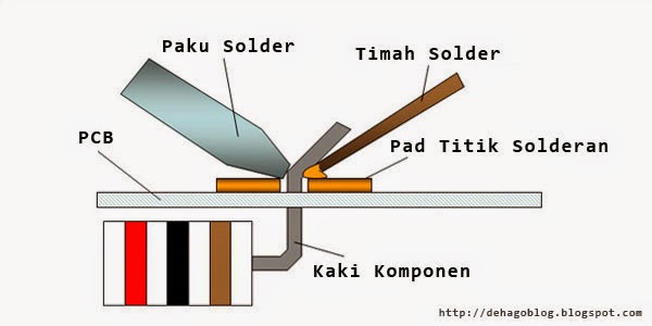 Cara Menyolder/Menggunakan Solder dengan Baik dan Benar - Edukasi ...