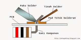 Cara Menyolder/Menggunakan Solder dengan Baik dan Benar - Edukasi ...