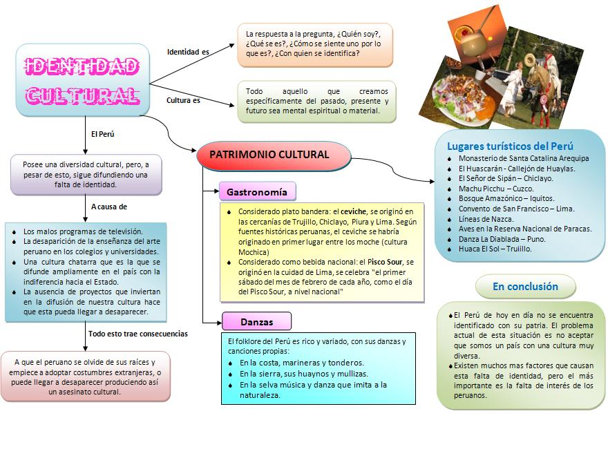 Nuestra Identidad cultural: 2013