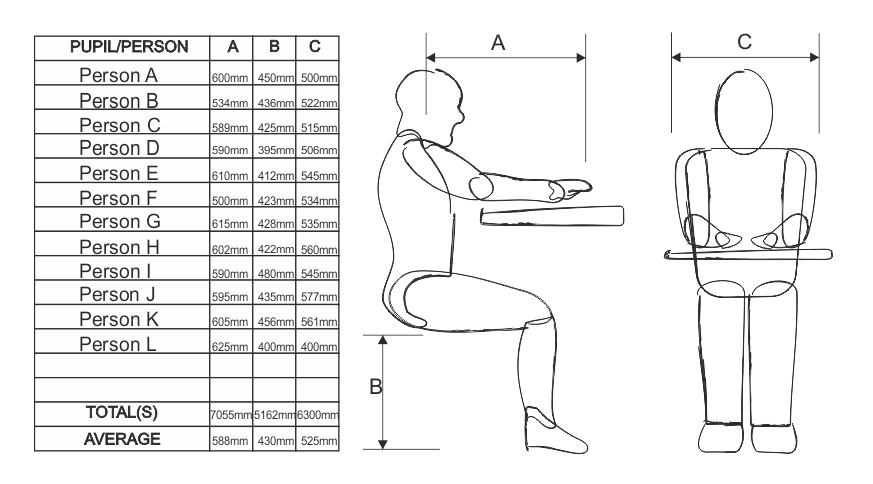 RXDESIGN: Anthropometrics and Ergonomics