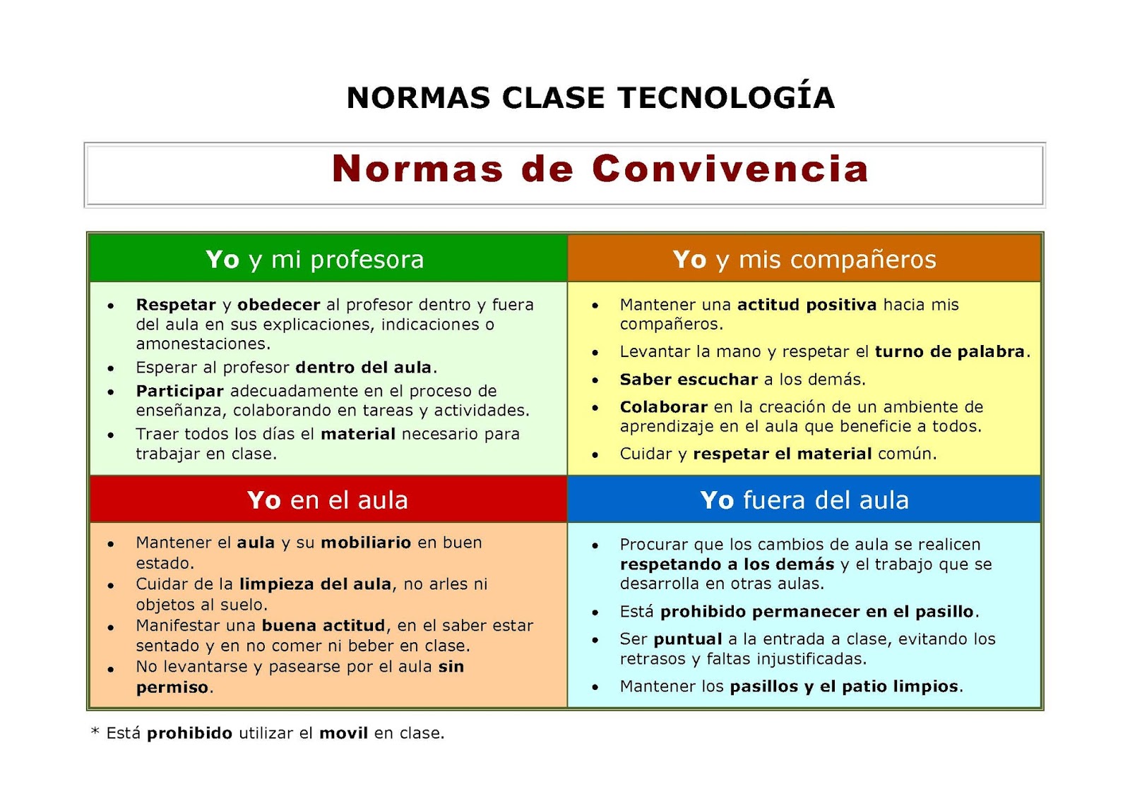 .: RECORDAMOS LAS NORMAS DE CLASE