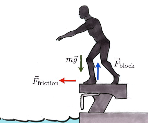 Physics 111: Fundamental Physics I: The Physics of the Olympic Swimming ...