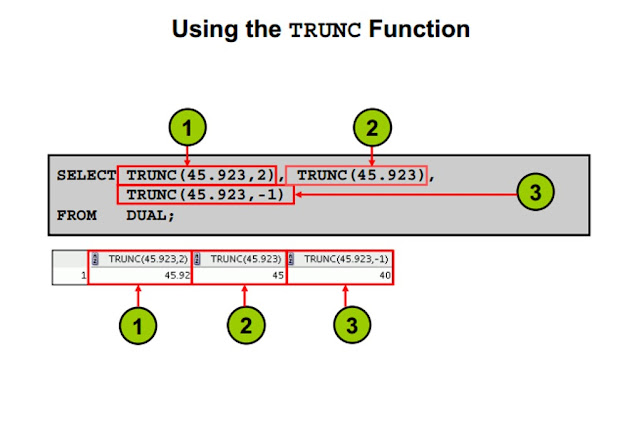 Oracle TRUNC (number) Fonksiyonu Kullanımı