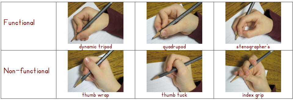 Eng 302 : How Do You Hold Your Spoon?