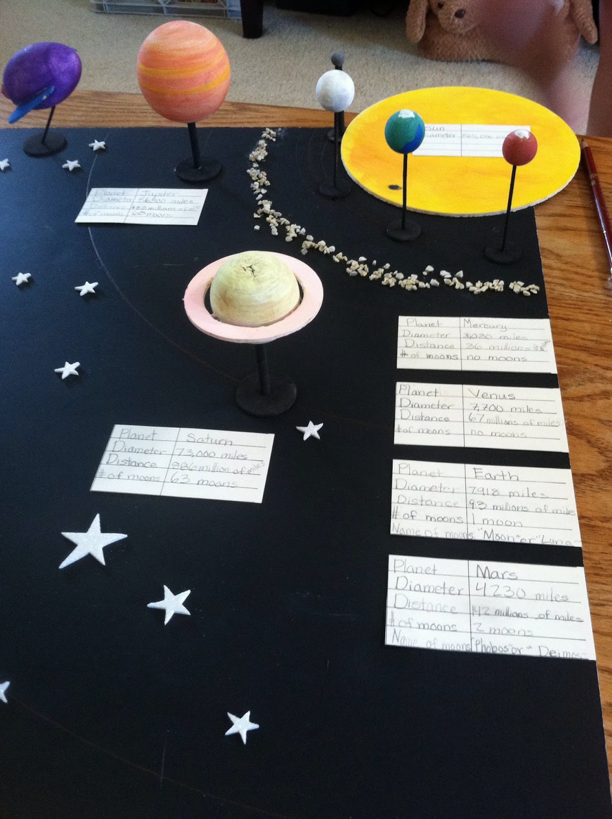 Just Add Laughter: Science Project - Solar System