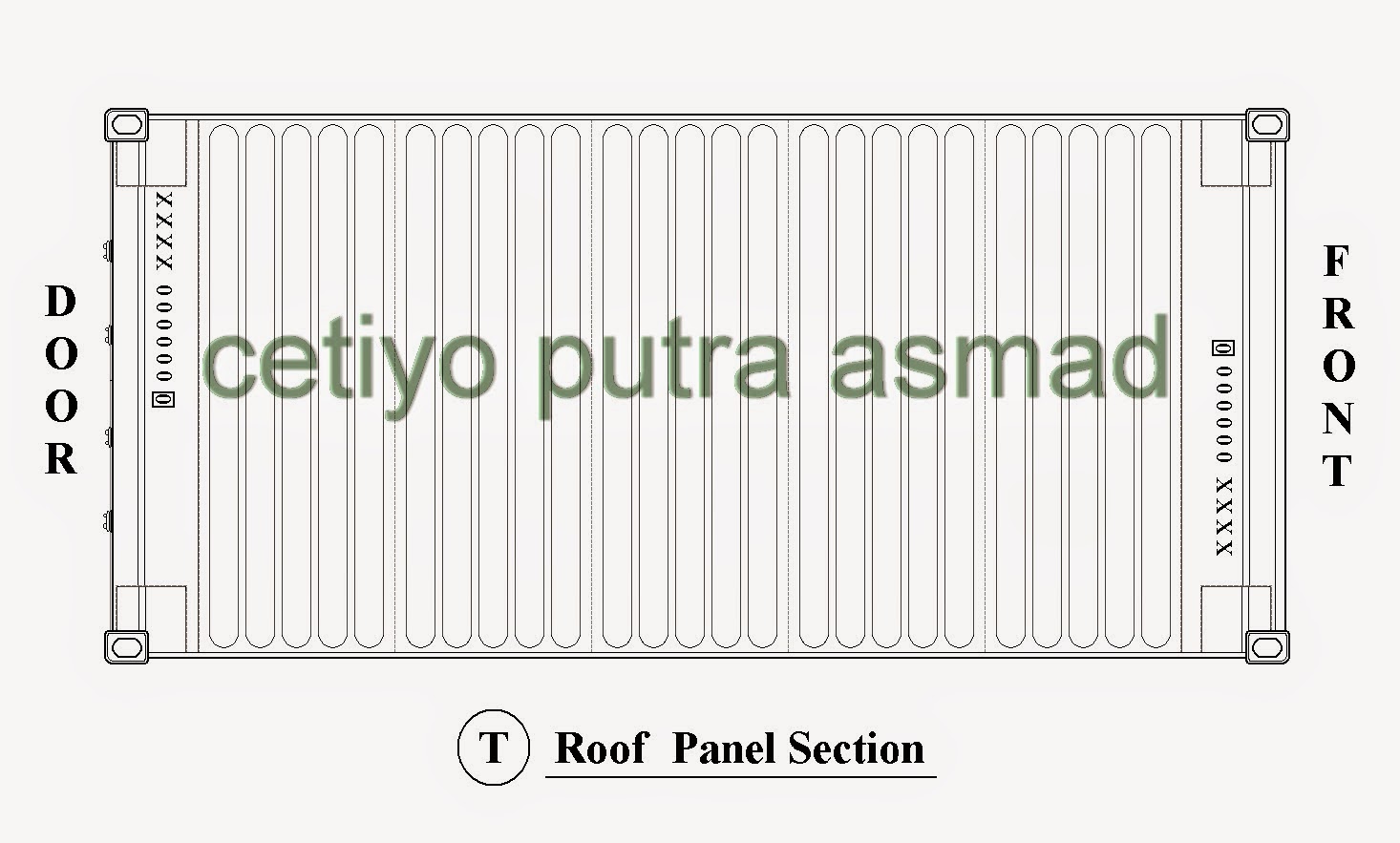 Belajar surve container: gambar componen container Belajar surve container: gambar componen container
