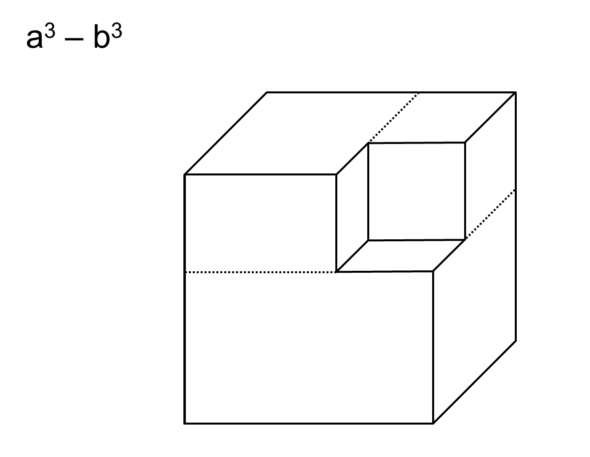 MEDIAN Don Steward mathematics teaching: sum and difference of two cubes