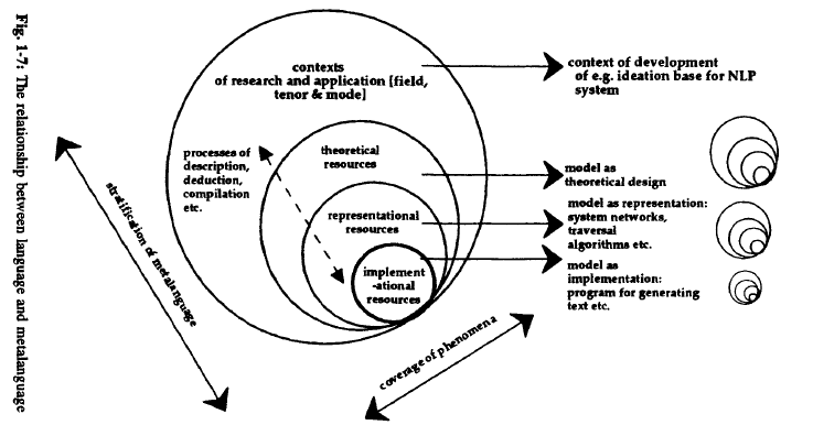 The Thought Occurs …: SFL Metalanguage: A Stratified Semiotic