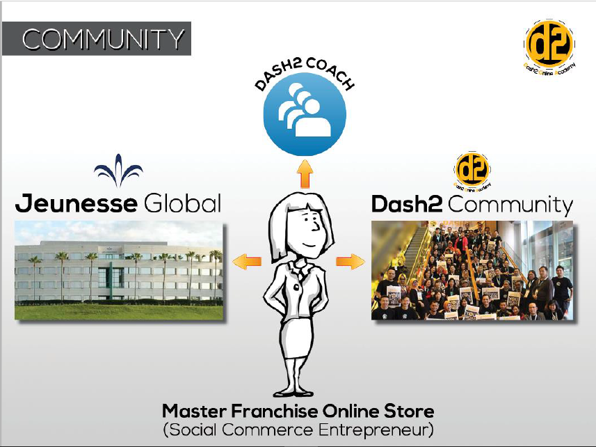 Cara Join Jeunesse DASH2 Sistem: Tool Komunitas DASH2