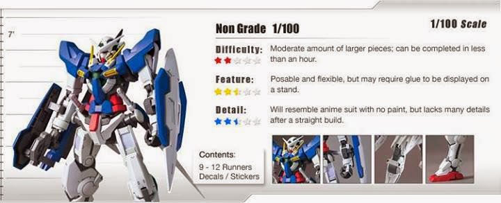 Gear Gundams: Gunpla Grades Guide