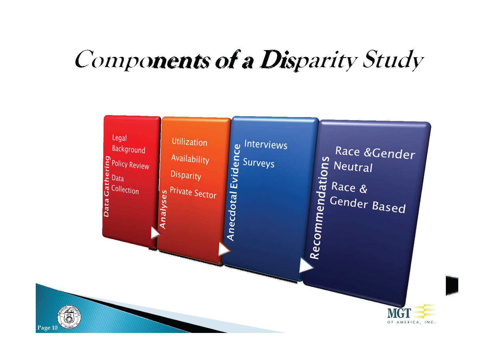 HEY NEIGHBOR MGT s Proposed Disparity Study As A Power Point hey-neighbor-mgt-s-proposed-disparity-study-as-a-power-point