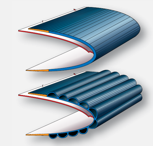 Aircraft Wing and Stabilizer Deicing Systems | Aircraft Systems