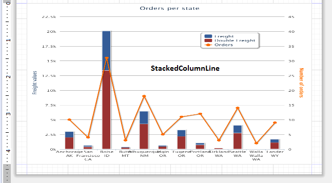 StackedColumnLine or StackedColumn..SpLine highcharts example in Jasper ...