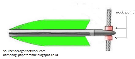 Cara Memasang Nocking Point pada String Bow/Busur Panah - papatembak
