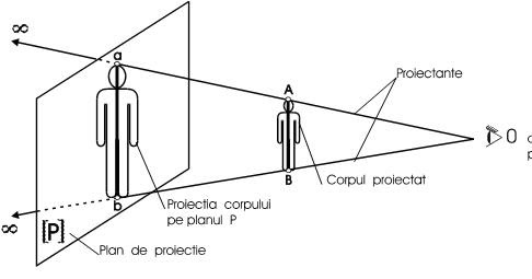 geometrie descriptiva si desen tehnic: cap.1 a