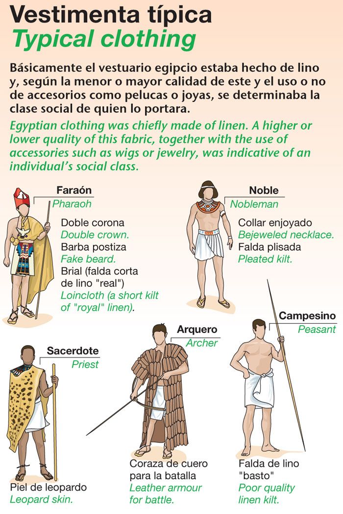 Las Civilizaciones de la Antigüedad : Vestimenta en la Antigüedad