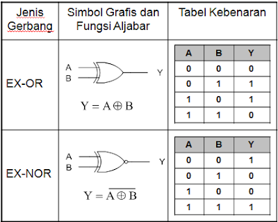 Rangkaian Logika - ClocariusEdu