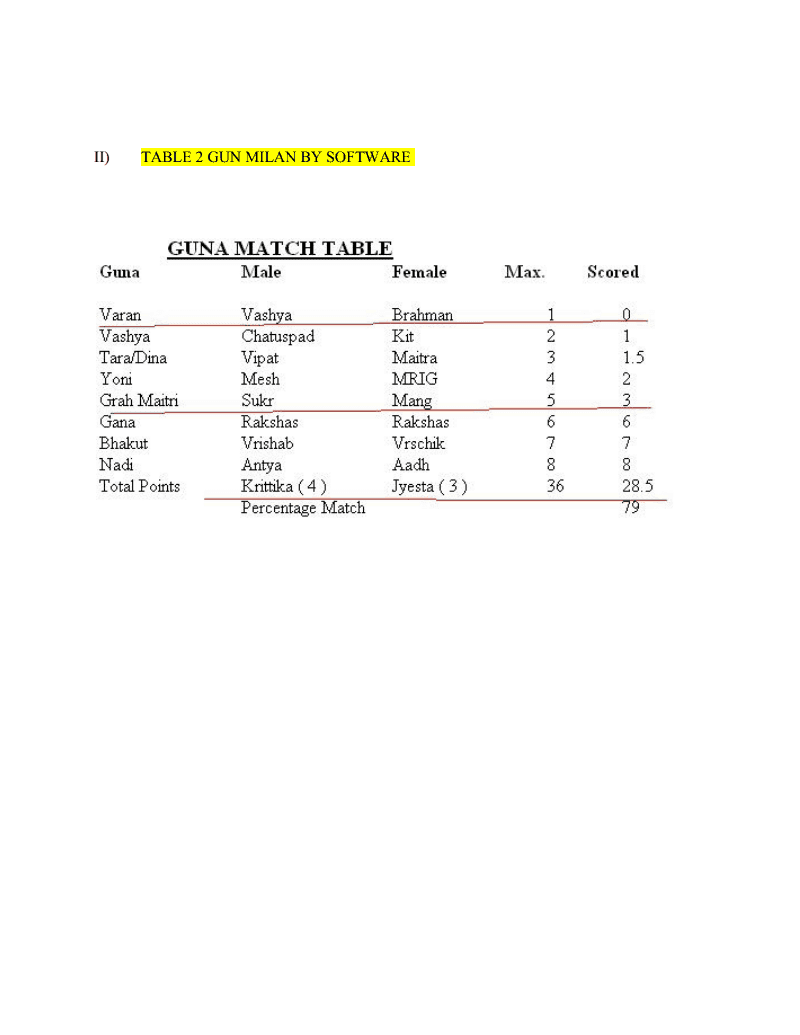 Moksha's New Age Astrology: GUN MILAN -46