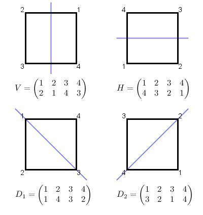 Elegant Coding: Amazing Abstract Algebra: Groups and Rotations