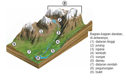 Jenis-Jenis Relief Permukaan Bumi - Media Belajar