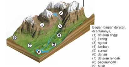 Jenis-Jenis Relief Permukaan Bumi - Media Belajar