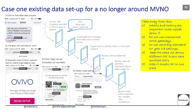 Mobile Virtual Network Operator - MVNO