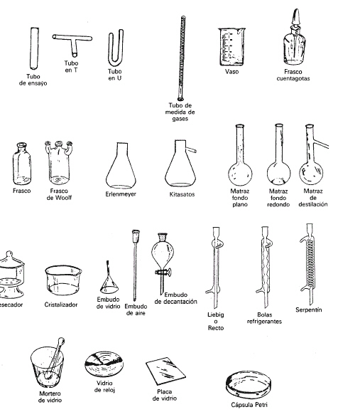 Química I: Materiales de laboratorio.