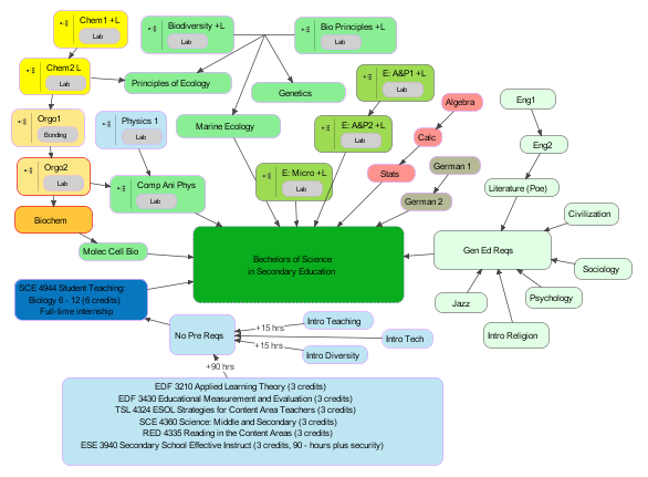 Degree map in cloud form.