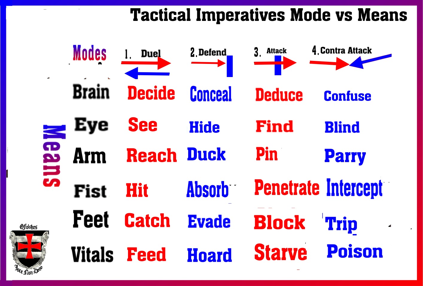 Templar Militaris: The Principles of Close Order Combat before the ...