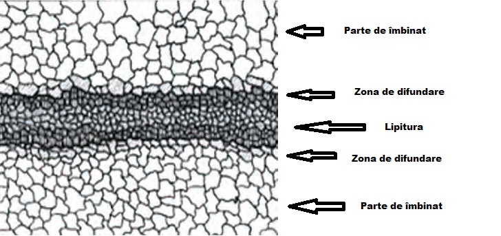 Lipirea - generalitati | Ipunct Com