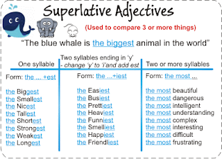 Storyteller: ENGLISH GRAMMAR