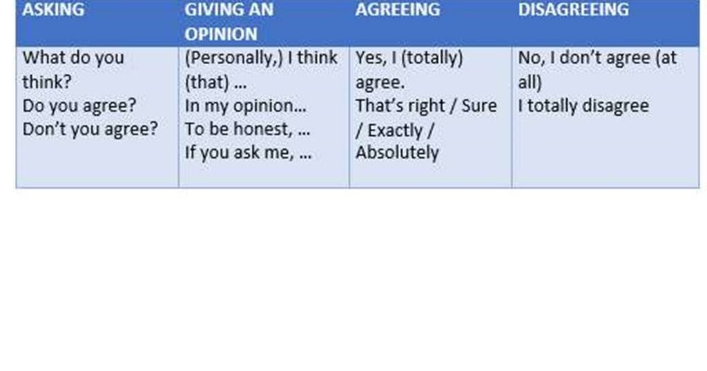 Ingl s Intermedio 1 Utebo Giving Opinions ingl-s-intermedio-1-utebo-giving-opinions